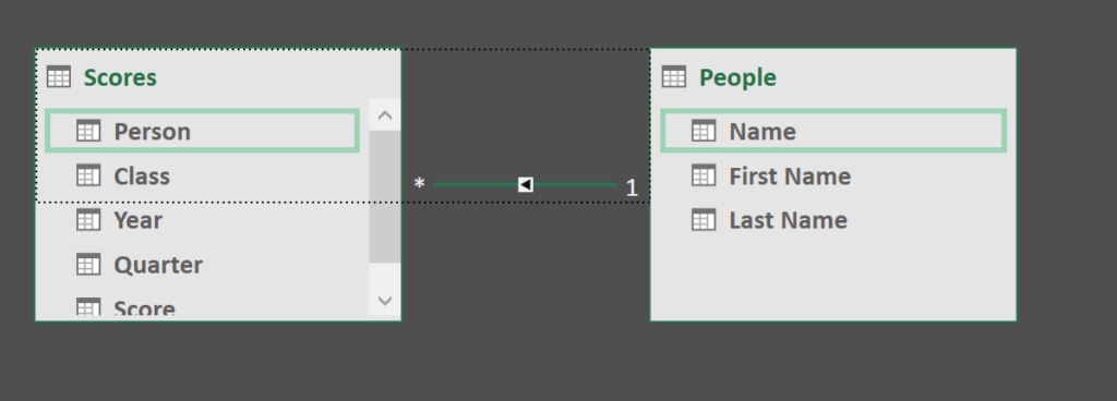 edX - Microsoft: DAT206x: Analyzing and Visualizing Data with Excel - fozziewossie